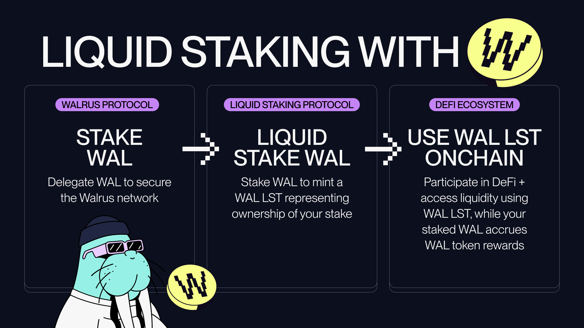 Liquid Staking on Walrus